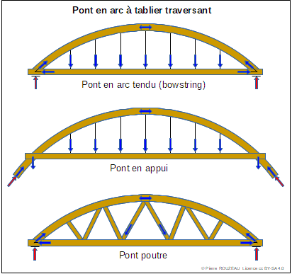 Page perso de Pierre Rouzeau | AmenagementCyclable / LesPasserelles